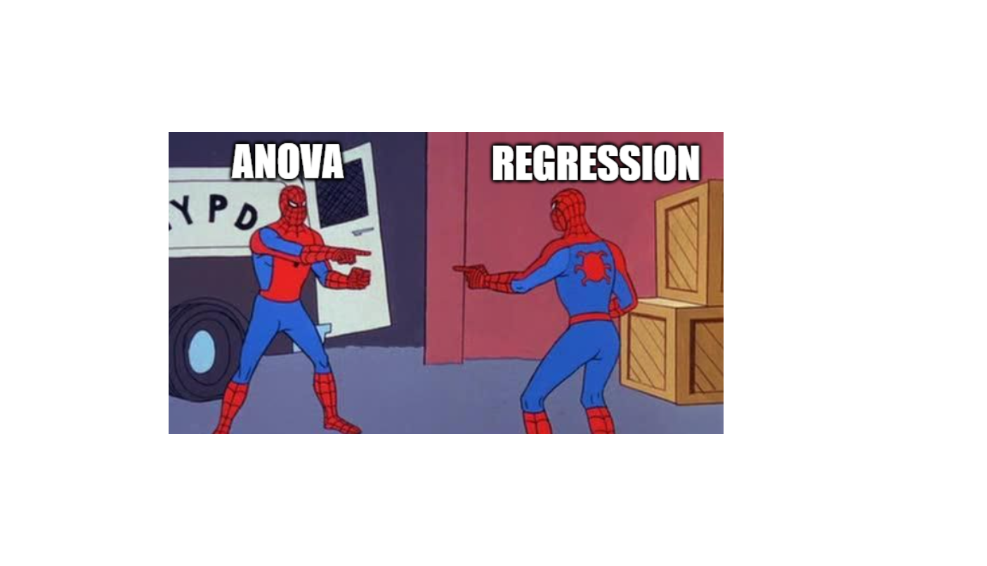 Why ANOVA and linear regression are the same | Accounting Experiments
