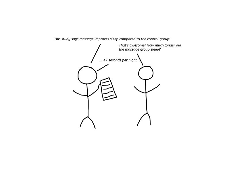 Effect Sizes Dont Matter For Experiments Or Do They Accounting
